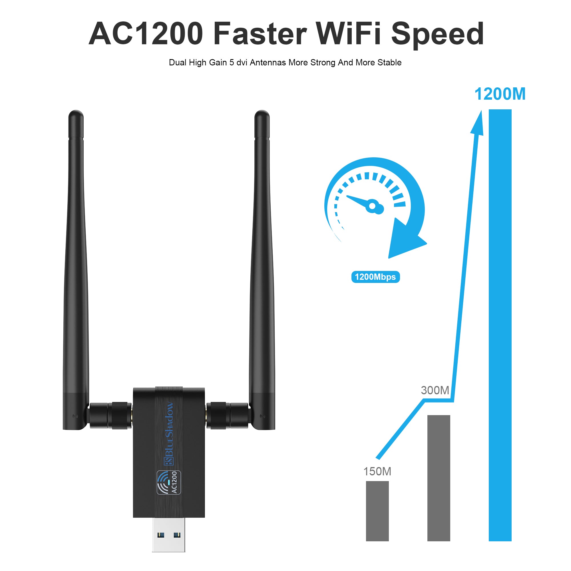 Blueshadow Fastest Wifi Adapter With Dual Band Wifi Antenna