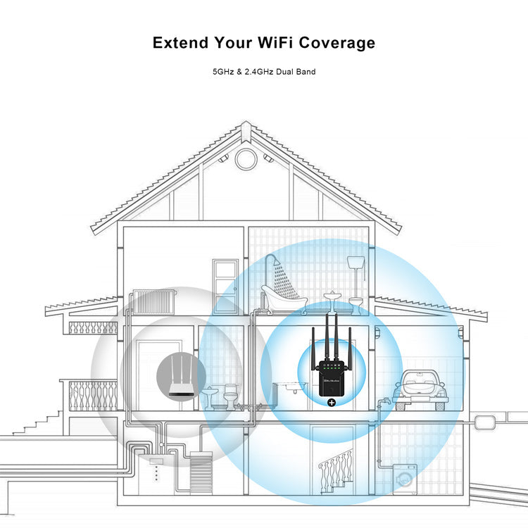 Blueshadow Dual Band Wifi Network extender 1200Mbps